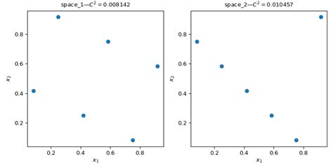 statistics scipy stats — scipy v1 11 0 dev0 1683 314e108 manual