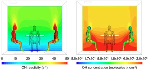 Rethinking Indoor Air Chemistry