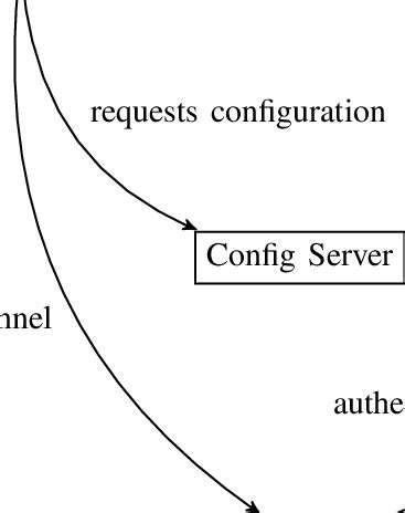 Components Of The Infrastructure Download Scientific Diagram