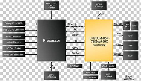 Embedded System Field Programmable Gate Array Electronics Internet Of Things Arduino Png