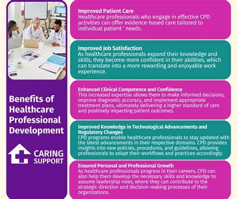 The Importance Of Continuing Professional Development Cpd Cpd Benefits