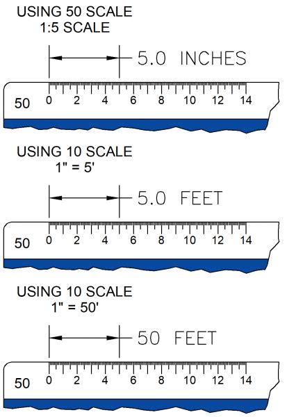 Engineer Scales