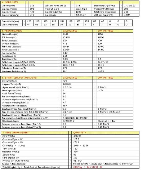 screen shots ht power and distribution transformer design software