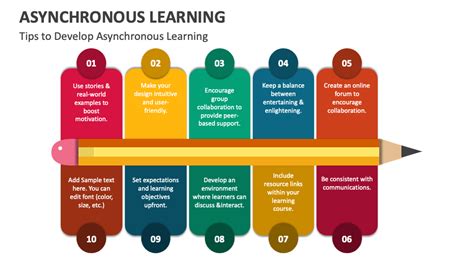 Asynchronous Learning PowerPoint And Google Slides Template PPT Slides