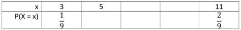 Discrete Random Variables