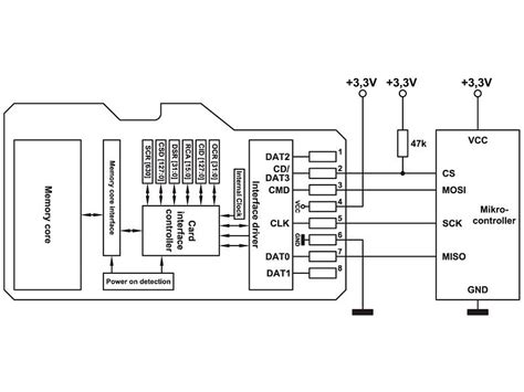 Solved How To Edit Low Level Disk Io For Fatfsspi Stmicroelectronics Community