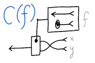 A Circuit Like Notation For Lambda Calculus Csvoss