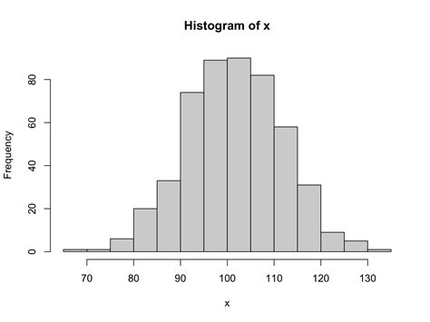 chapter 9 visualize with ggplot2 introduction to data science