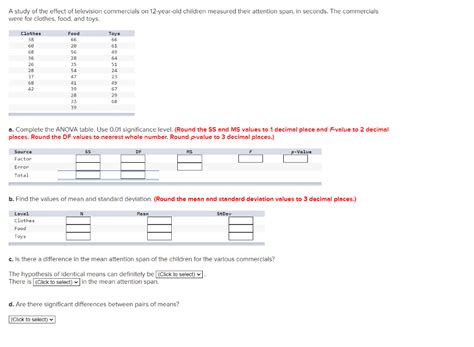 Solved What Is The Critical Value For A Sample Of Twenty One Chegg