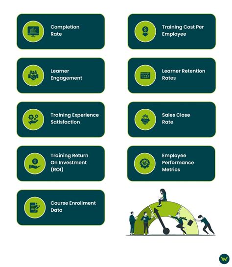 Employee Training Metrics And Kpis You Should Measure