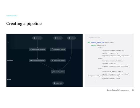 Boston Data Engineering Kedro Python Framework For Data Science