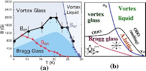 Figure 2 From Ginzburg Landau Theory Of Type Ii Superconductors In Magnetic Field Semantic Scholar