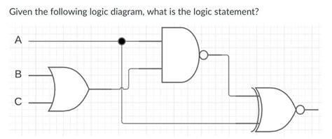 Solved Given The Following Logic Diagram What Is The Logic Chegg Com