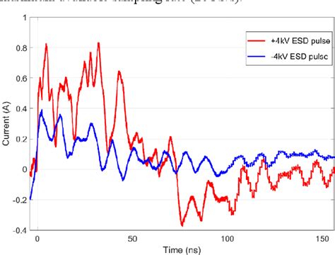 Figure 1 From Experimental Measurement Of The Shield Current Of A Al