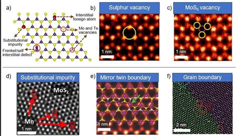 A Schematics Of Point Defects B Atomic Resolution Annular Dark