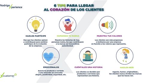 Yanet Cabrera Cordova Posted On Linkedin