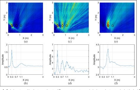 Figure 9 From Fault Detection Of Wheel In Wheelrail System Using