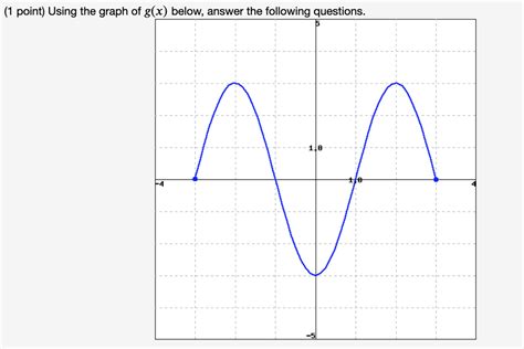 Solved 1 Point Using The Graph Of Gx Below Answer The