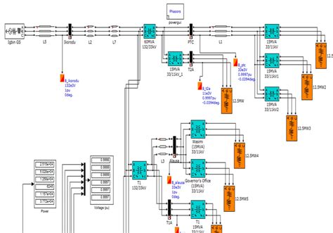 Simulink Model Of The Maryland 1323311 Kv Power Transmission System