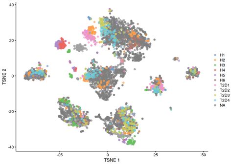 Chapter 8 Human Pancreas Multiple Technologies Multi Sample Single