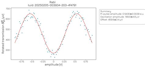 Application Examples — Qblox Instruments 0171 Documentation