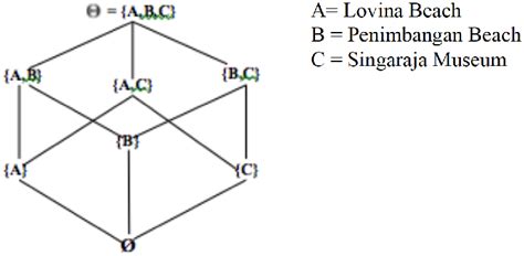 Pattern Evidence Subsets Source 15 Download Scientific Diagram