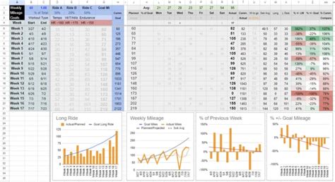 Teach You Excel Formulas And Help Build Awesome Spreadsheets By