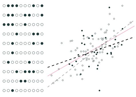 Chapter 4 Ols In Review Micro Econometrics