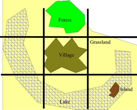 Spatial Relationships Between Regions Download Scientific Diagram