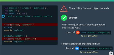 【vue3响应式原理 02】proxy and reflect 柏成 博客园