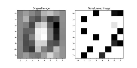 Restricted Boltzmann Machine Rbm With Practical Implementation Geeksforgeeks
