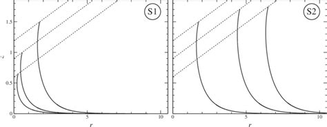 Numerical Solutions Of The Boundary Value Problem For The Contact Download Scientific