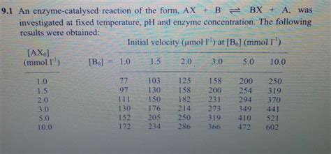 1 An Enzyme Catalysed Reaction Of The Form