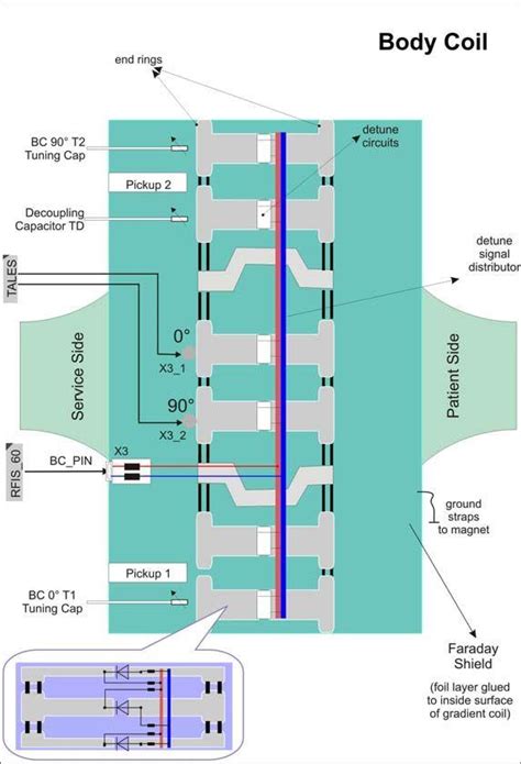 解读核磁共振射频系统架构、模块结构及功能介绍 知乎