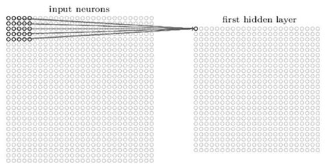 filter and feature map download scientific diagram
