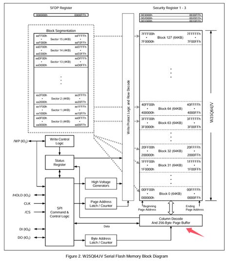 stm32——“spi flash” stm32外扩flash csdn博客
