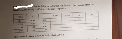 Solved For The Following Isothermal Vle Data Of A Binary