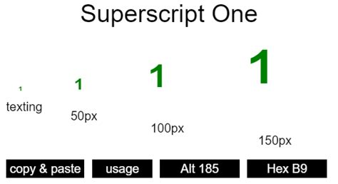 superscript one symbol and codes