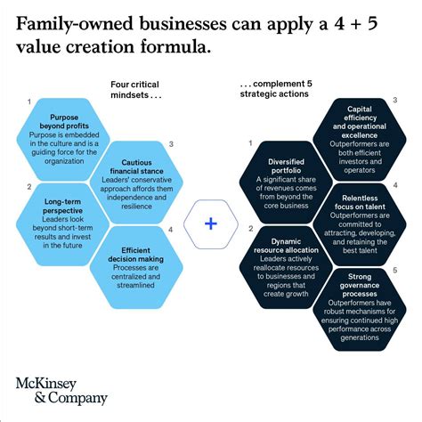 New Mckinsey Research Reveals The Mckinsey And Company