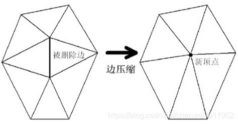 网格简化 一、 常见减面算法简介 csdn博客