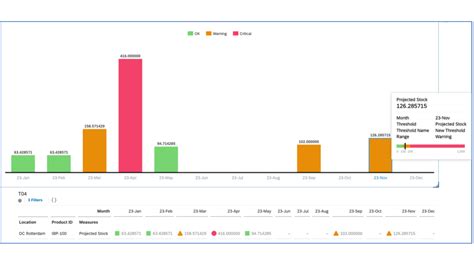 New Sap Ibp Functionalities Concircle