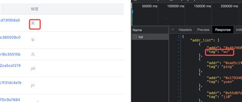 table中的列 自动渲染成了font · issue 1402 · arco design arco design · github
