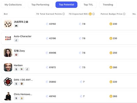 Myshell Points Earning Strategy Script ⏱💰