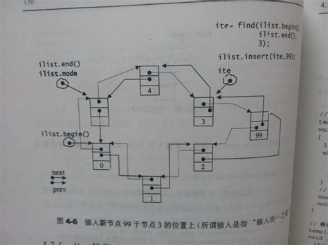 Stl源码剖析学习笔记(一)重点数据结构概览学习stl源码对数据结构帮助 Csdn博客 Stl源码剖析学习笔记(一)重点数据结构概览学习stl源码对数据结构帮助 Csdn博客
