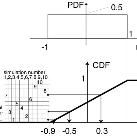 Latin Hypercube Sampling Download Scientific Diagram