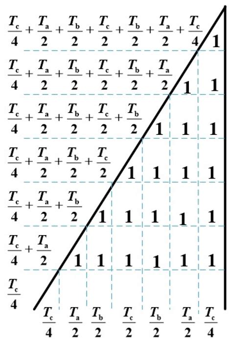 A Modified Svpwm Strategy For Reducing Pwm Voltage Noise And Balancing Neutral Point Potential