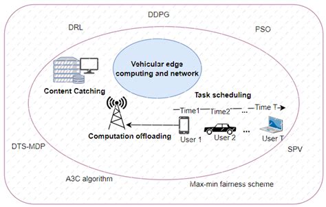 sensors free full text optimization of vehicular networks in smart