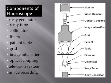 Fluoroscopy Technique Chart At Anthony Tryon Blog