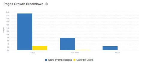 Extracting SEO Insights With Google Search Console JetOctopus Crawler