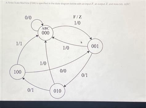 Solved A Finite State Machine Fsm Is Specified In The Chegg